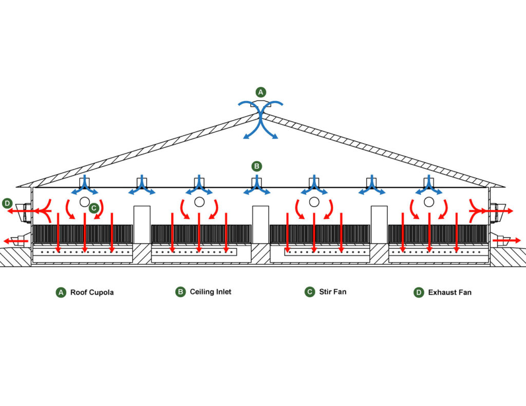 Ventilation | Osborne Livestock Equipment